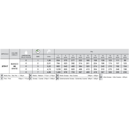 ISO WRC 110° Ventilation Nozzle - Exceptional Coverage & Durability