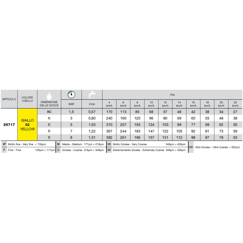 Buse d'Induction d'Air ISO CFA 110° - Anti-Dérive, Durable et Facile à ...