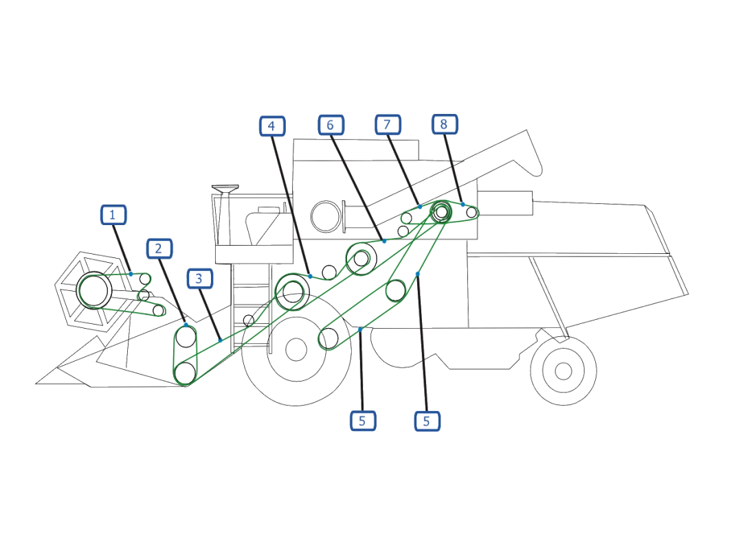 Combine Harvester Schematic