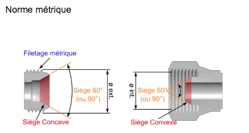 Vente au meilleur piix de raccords hydrauliques à sertir, métrique ...